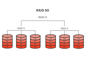 RAID 50 Array Explained - Storage Performance & Reliability