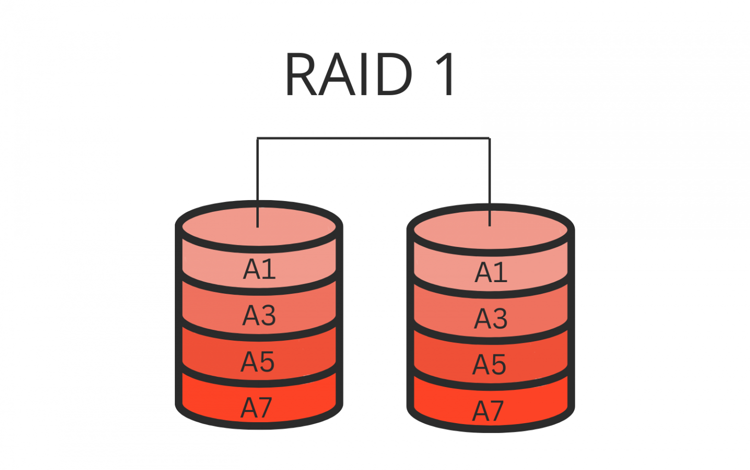 Mastering RAID: How Many Drives in Each RAID Level