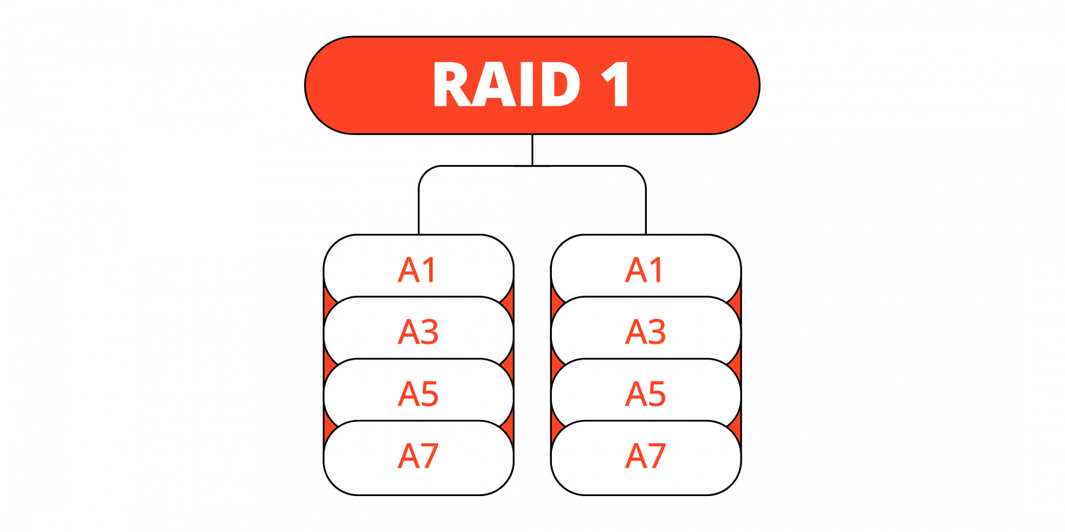 Various RAID Configurations for Data Storage Solutions