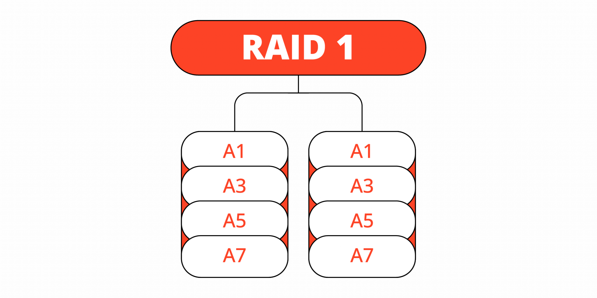 Various RAID Configurations for Data Storage Solutions